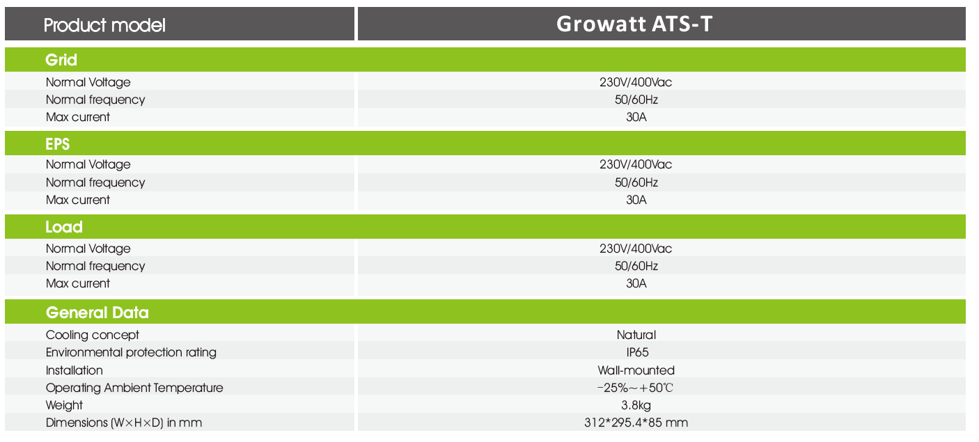 ATS – BST OFFICE