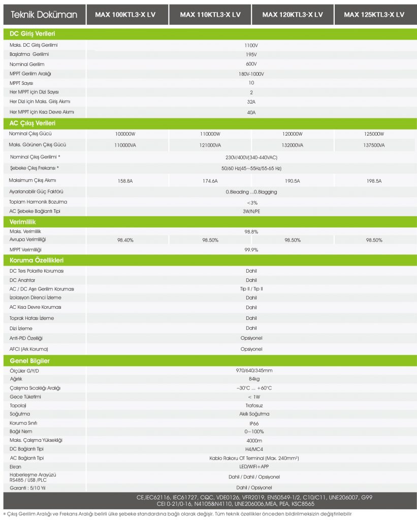 İzleme Yazılımı – BST OFFICE